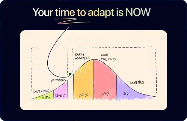 IIT Jodhpur BS./BSc. in Applied AI and Data Science - Edupoint