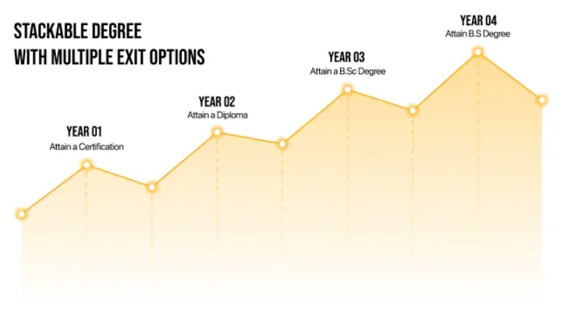 IIT Jodhpur BS./BSc. in Applied AI and Data Science - Edupoint